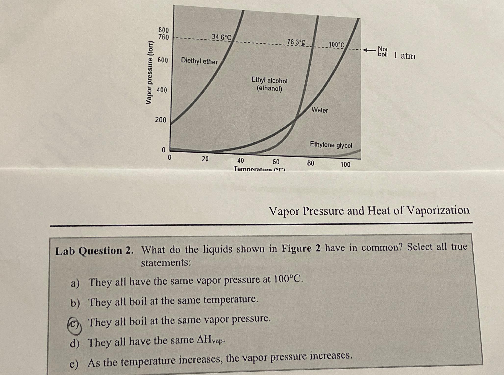 Solved Vapor Pressure and Heat of VaporizationLab Question | Chegg.com