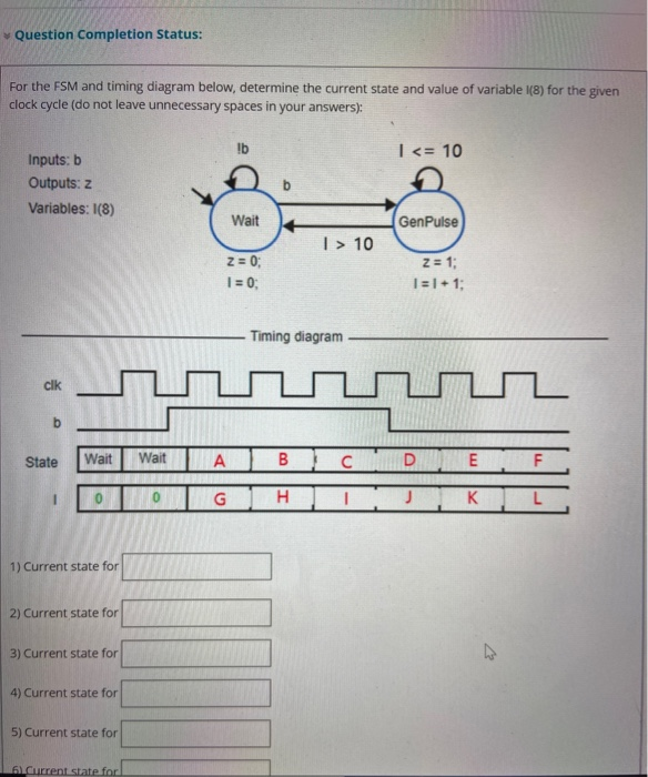 Solved For the FSM and timing diagram below, determine the | Chegg.com