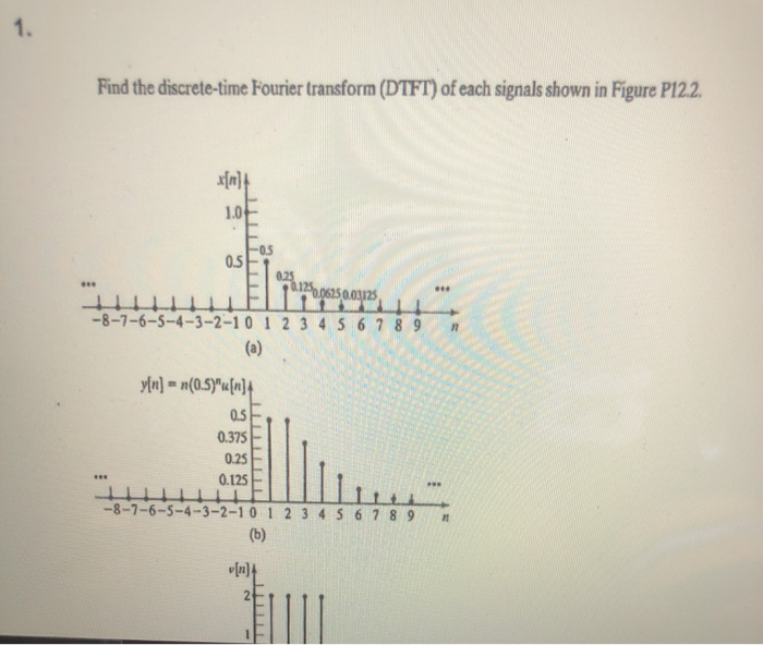 Solved 1. Find the discrete-time Fourier transform (DTFT) of | Chegg.com