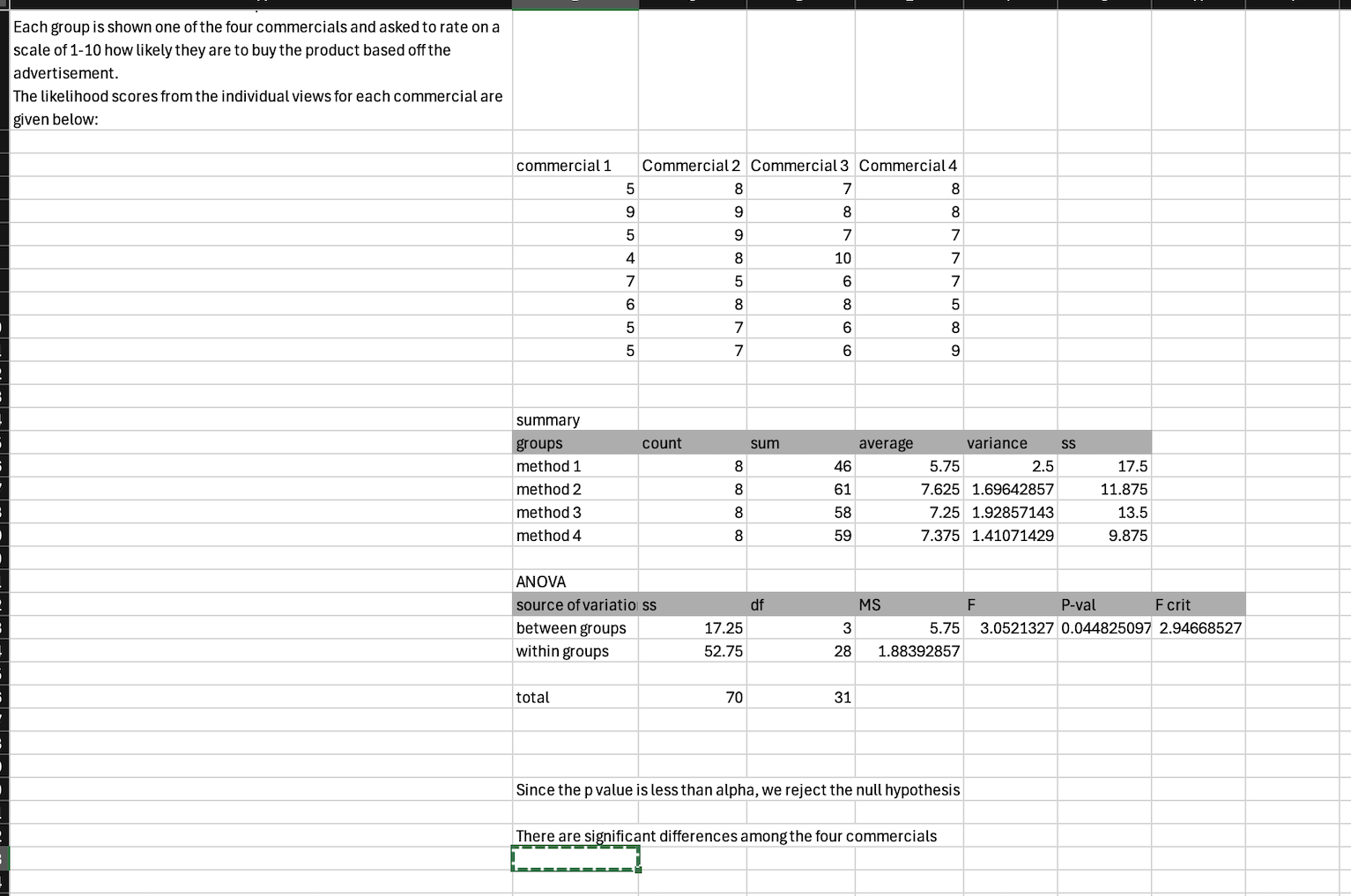 Solved perform two-sample comparisons to discover where | Chegg.com