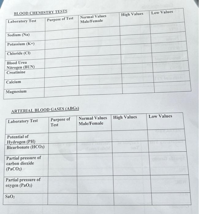 Solved BLOOD CHEMISTRY TESTS Laboratory Test Sodium (Na) | Chegg.com