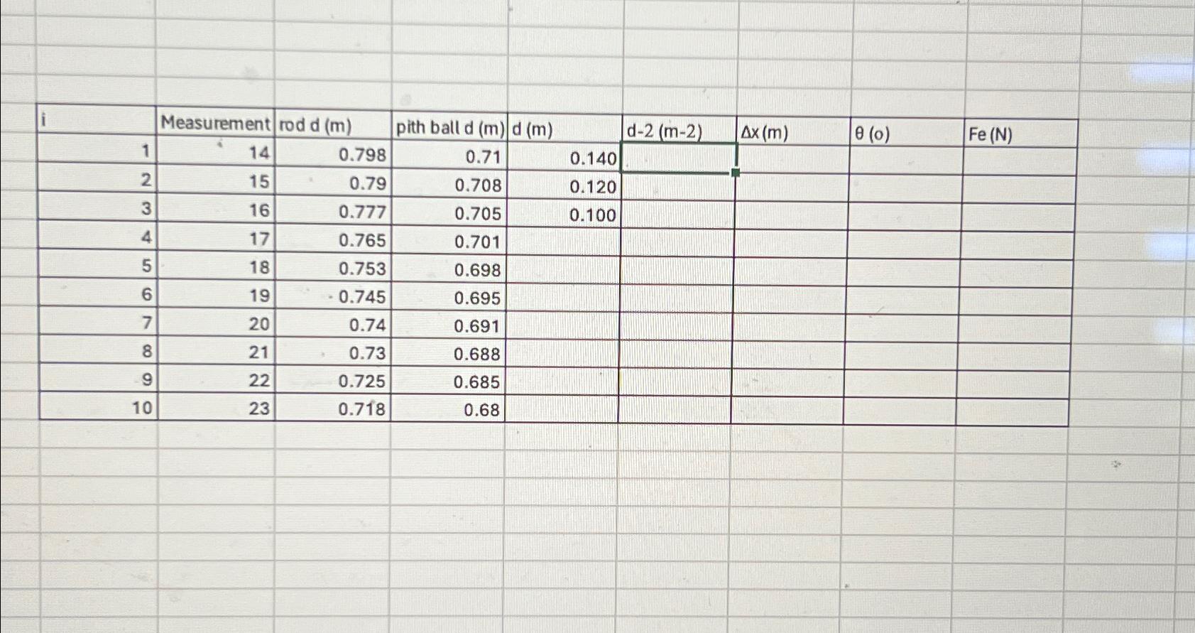Solved \table[[i,Measurement,rod d (m),pith ball | Chegg.com