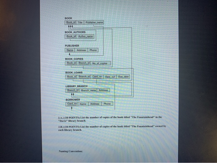 Solved 3. (20 POINTS) Consider the LIBRARY relational | Chegg.com