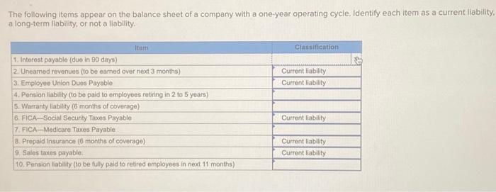 Solved The following items appear on the balance sheet of a | Chegg.com
