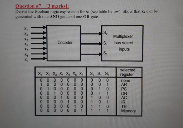 Solved Question #7 [3 marks: Derive the Boolean logic | Chegg.com