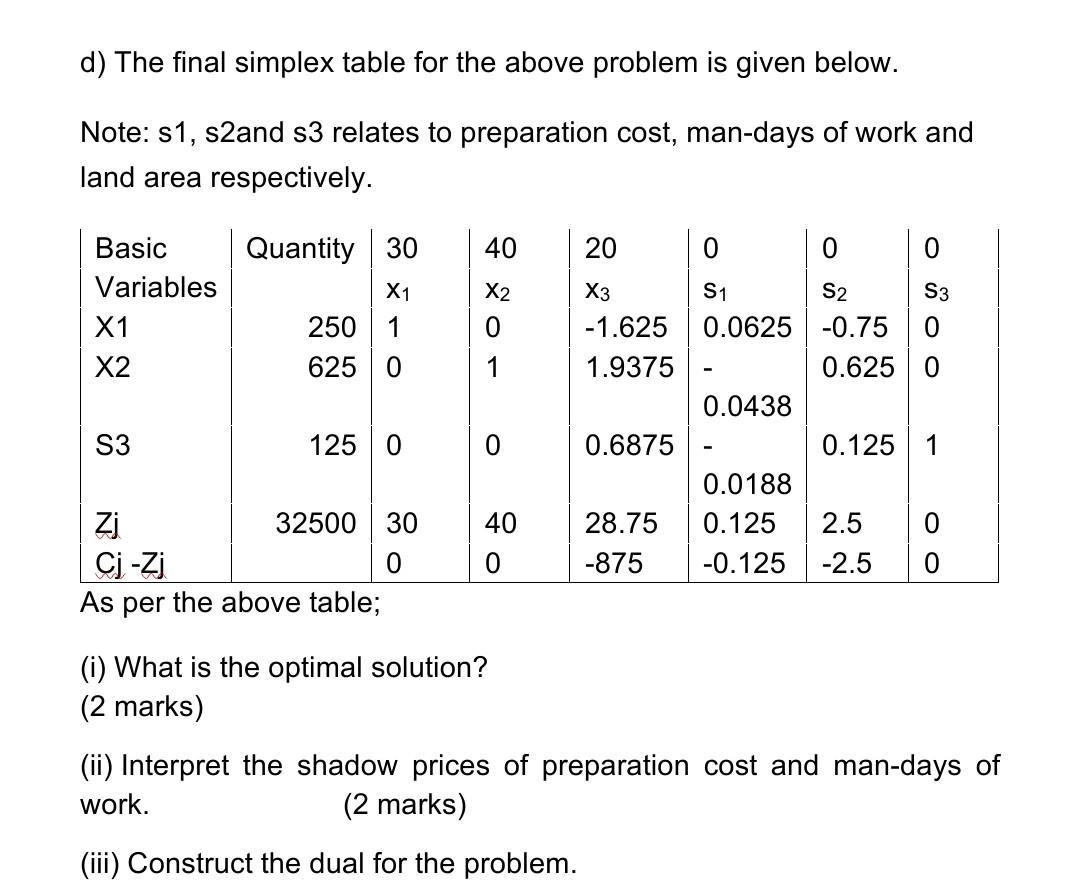 Solved d) The final simplex table for the above problem is | Chegg.com