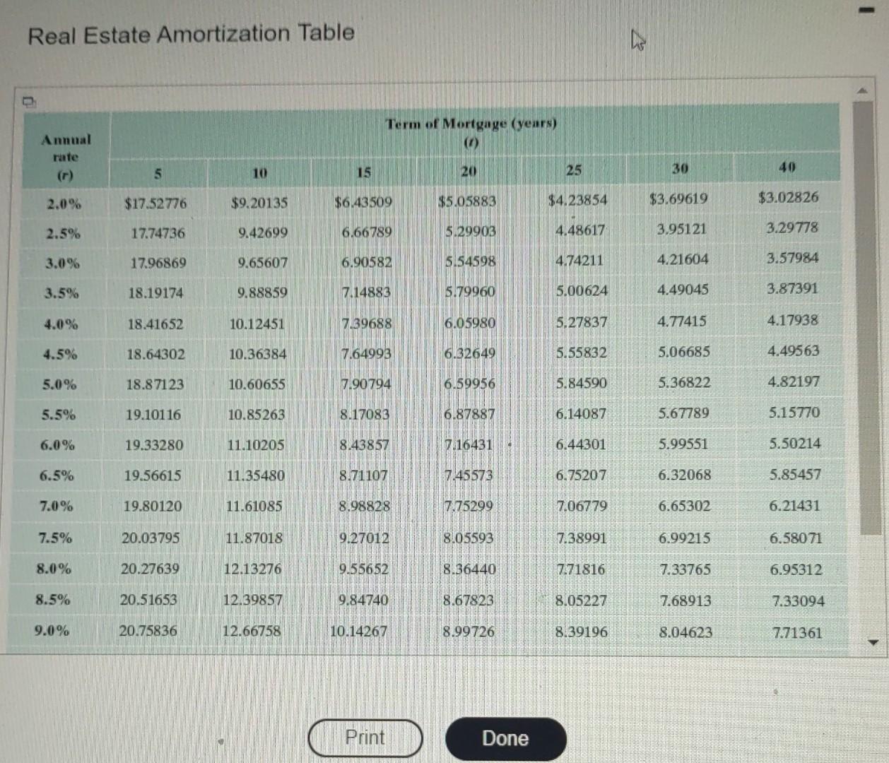 Solved Complete the first month of the amortization schedule | Chegg.com