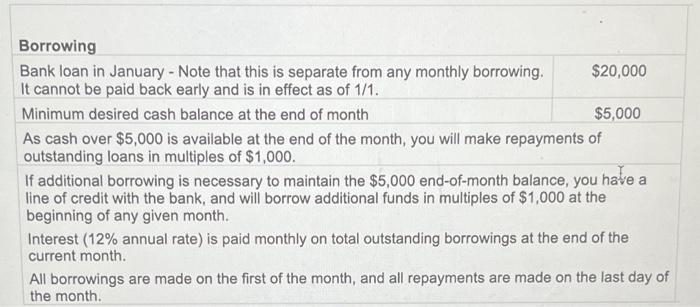 Solved Borrowing Bank loan in January - Note that this is | Chegg.com