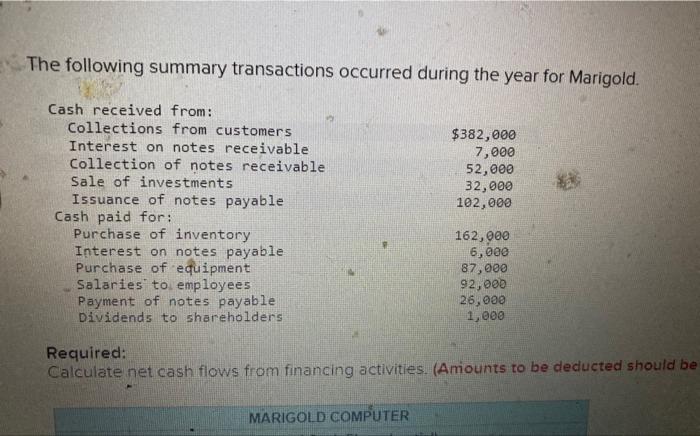 Solved The following summary transactions occurred during | Chegg.com