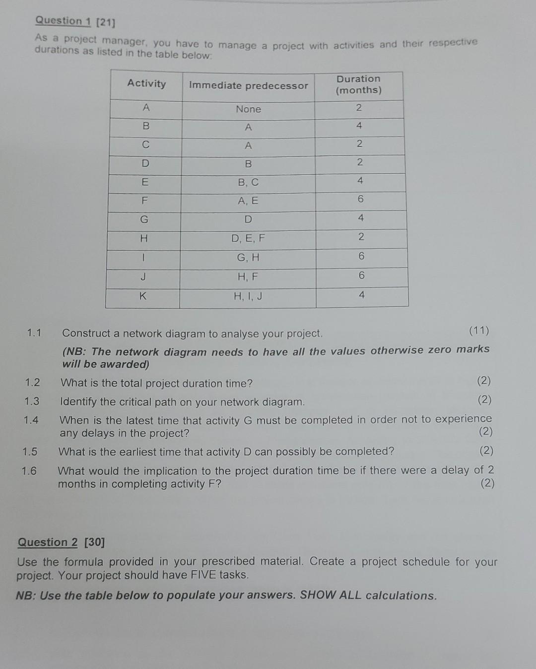 Solved Question 1 [21] As a project manager, you have to | Chegg.com