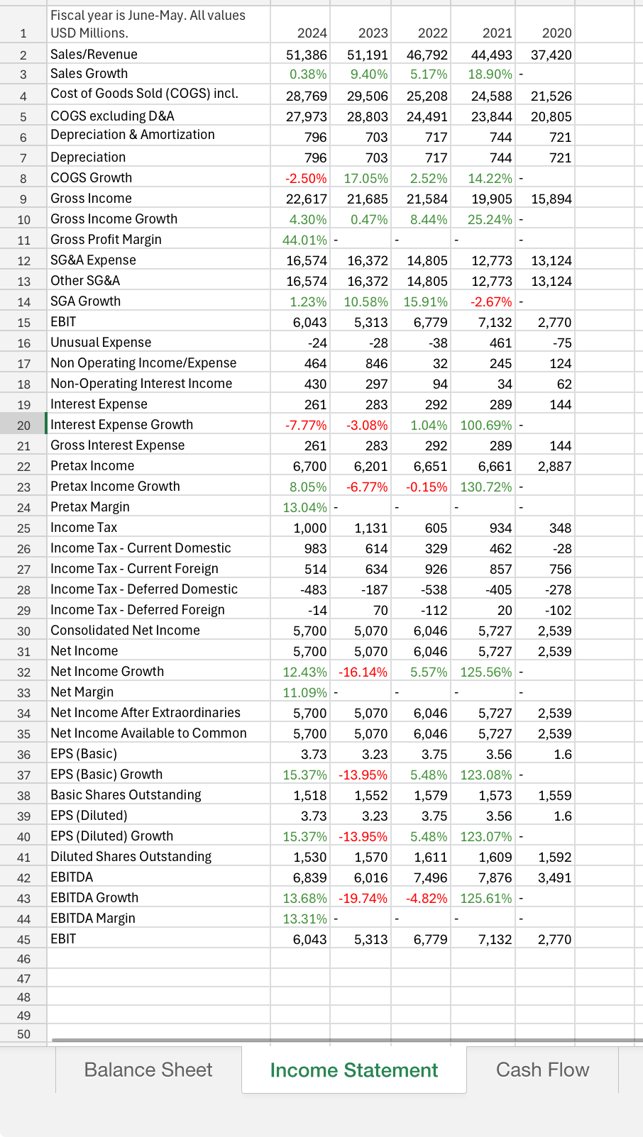 Solved figure out the cost-volume-profit analysis for the | Chegg.com