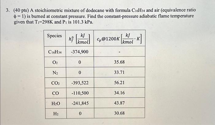 Solved 3. (40 pts) A stoichiometric mixture of dodecane with | Chegg.com