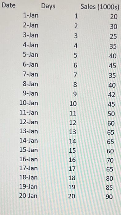 Solved Using MAE, MSE and MAPE, which of the three | Chegg.com