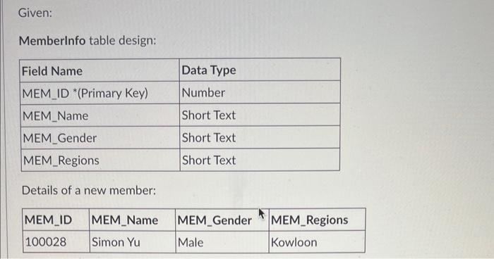 Solved Given: Memberinfo table design: Details of a new | Chegg.com
