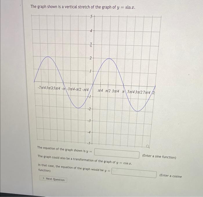 Solved Question 1 Y Here is the graph of 3 cos 2x -3T) over | Chegg.com
