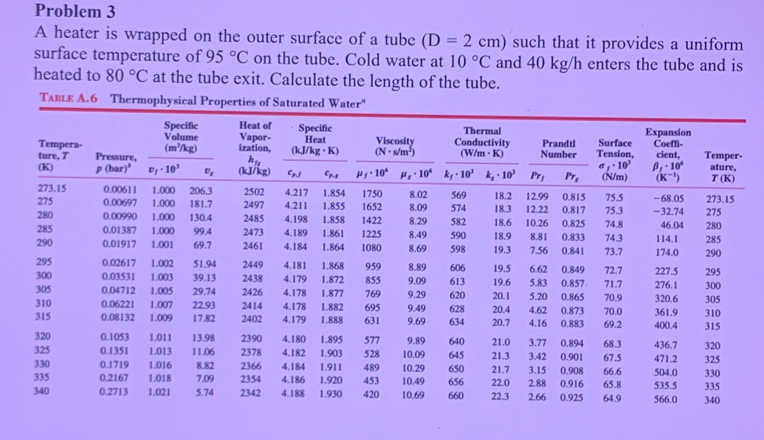 Solved Problem 3A heater is wrapped on the outer surface of | Chegg.com