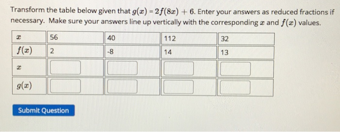 Solved Transform the table below given that g(x) = 2f(8x) | Chegg.com