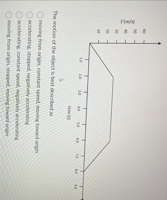Solved The motion of the object is best described as moving | Chegg.com