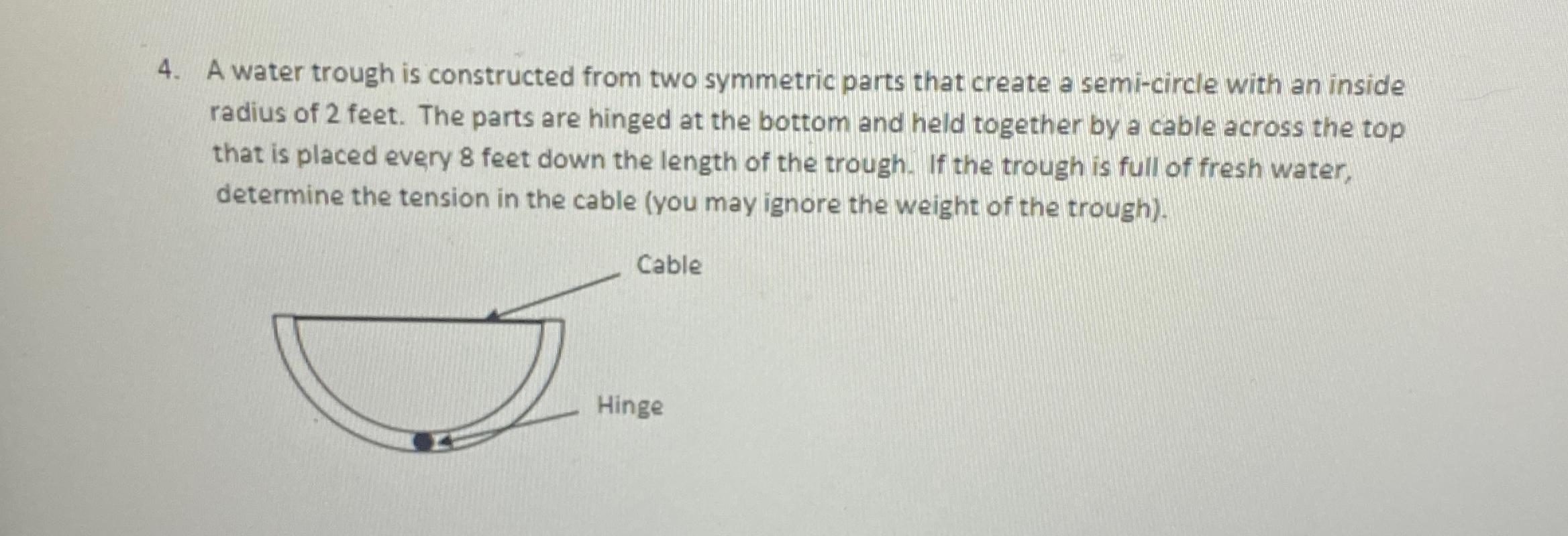 Solved A water trough is constructed from two symmetric | Chegg.com