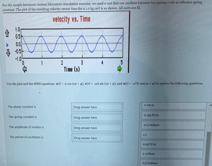 Solved For the simple harmonic motion laboratory simulation | Chegg.com