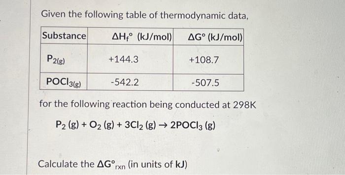 Solved Given the following table of thermodynamic data, for | Chegg.com