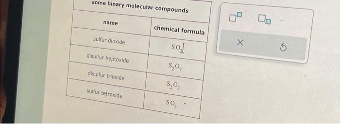Solved some binary molecular compounds | Chegg.com