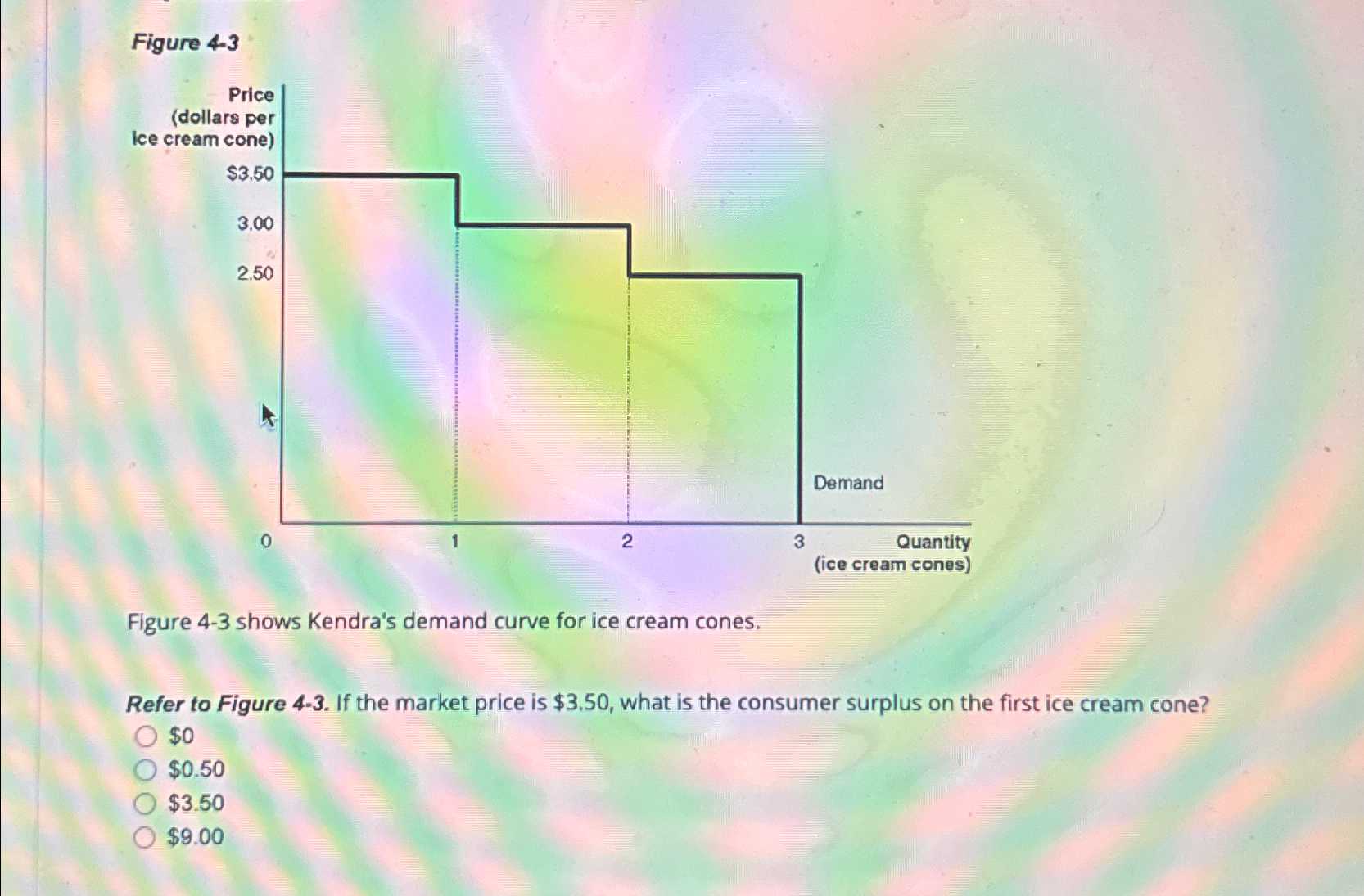 Solved Figure 4-3Figure 4-3 ﻿shows Kendra's demand curve for | Chegg.com