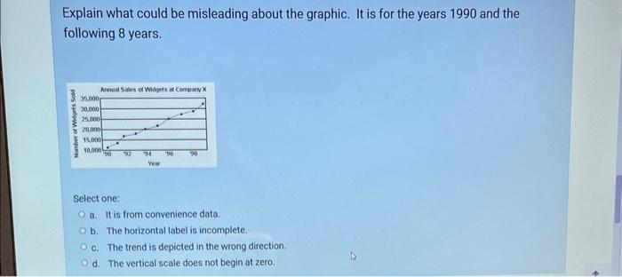 Solved Explain what could be misleading about the graphic. | Chegg.com
