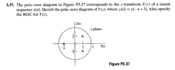 Solved 3.37. The pole-zero diagram in Figure P3.37 | Chegg.com