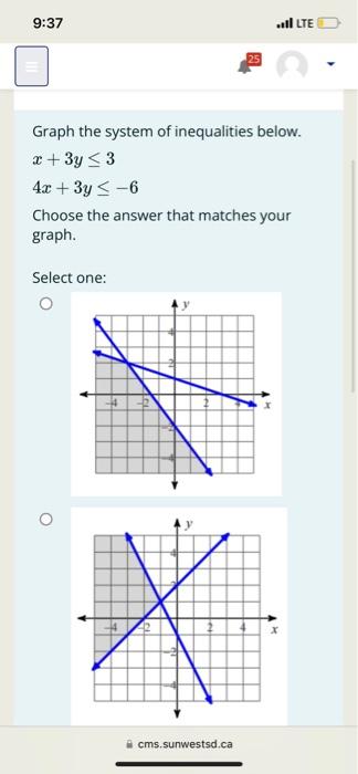 Solved Graph the system of inequalities below. | Chegg.com