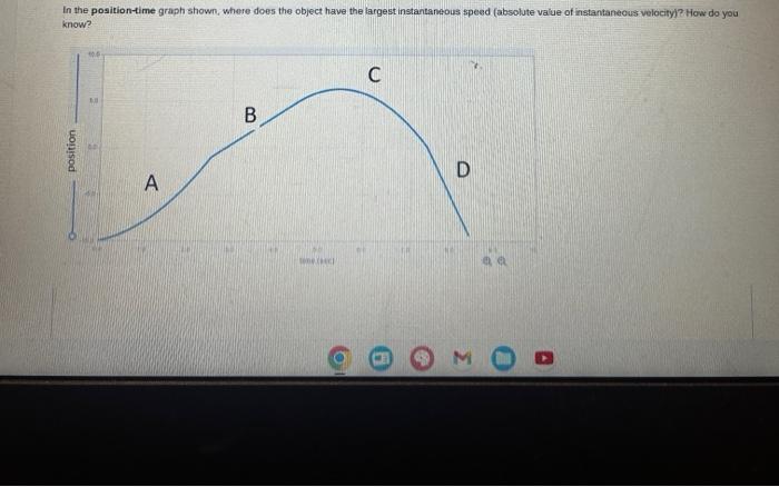 Solved In the position-time graph shown, where does the | Chegg.com