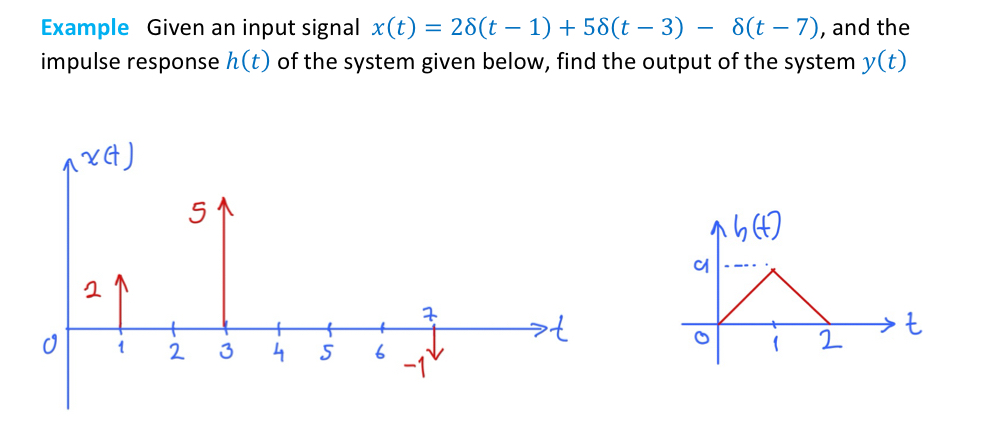 Solved Example Given an input signal | Chegg.com