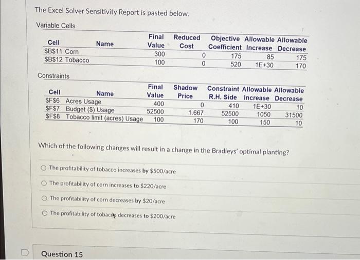 Solved The Excel Solver Sensitivity Report Is Pasted Below 