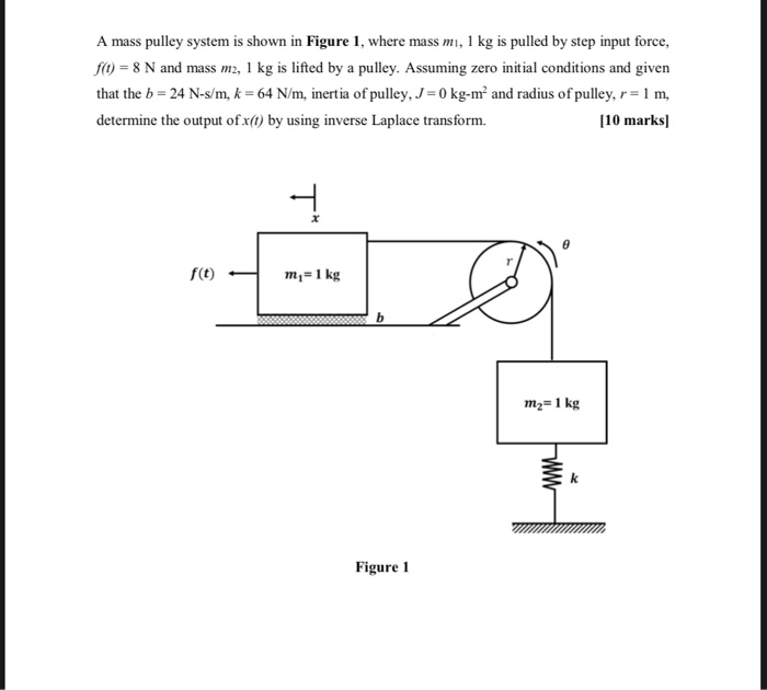 Solved A mass pulley system is shown in Figure 1, where mass | Chegg.com