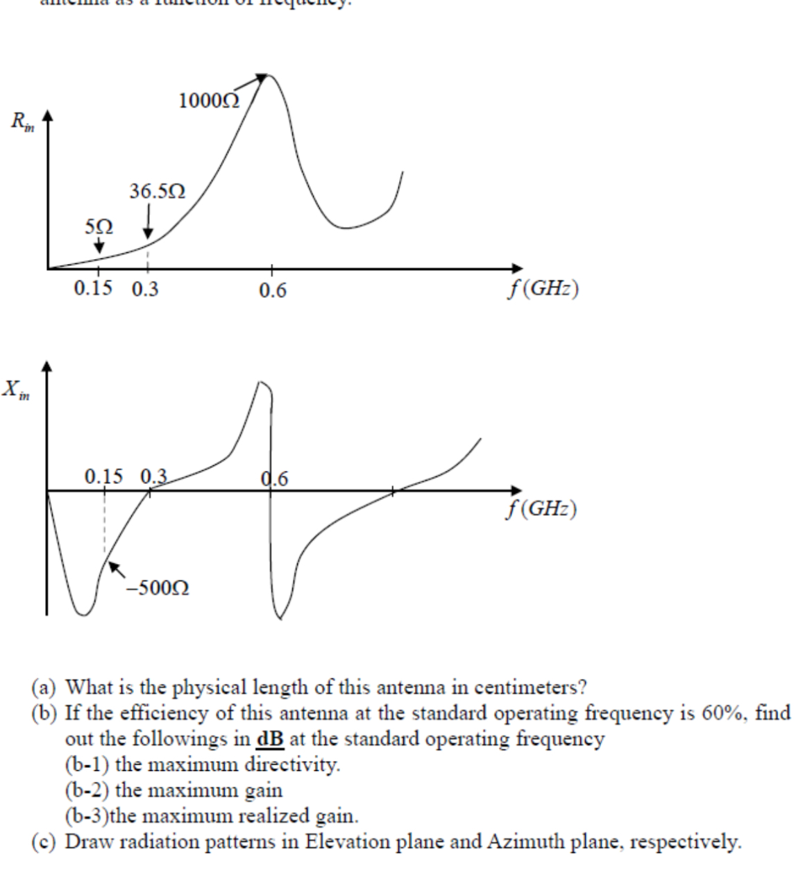 Solved (a) ﻿What is the physical length of this antenna in | Chegg.com
