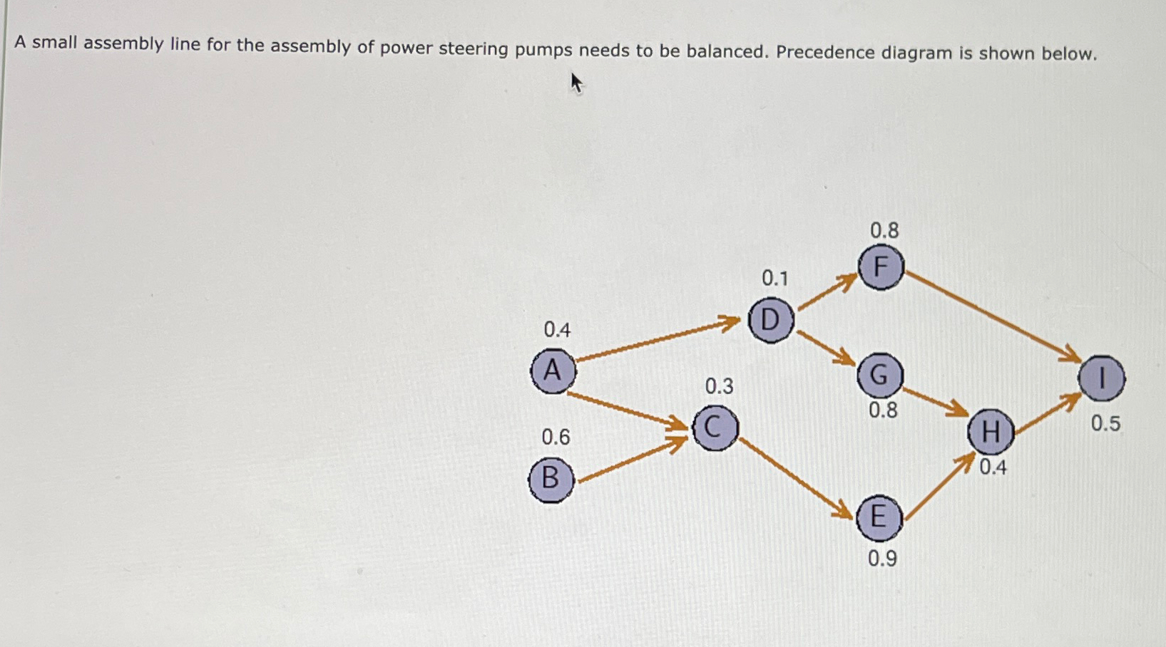 Solved A small assembly line for the assembly of power | Chegg.com