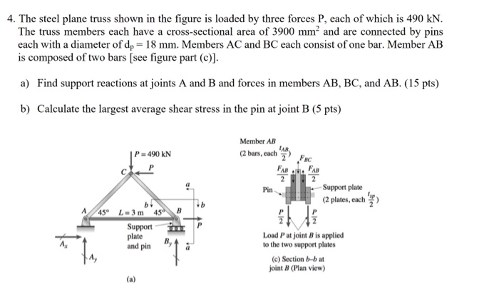 Solved 4. The steel plane truss shown in the figure is | Chegg.com