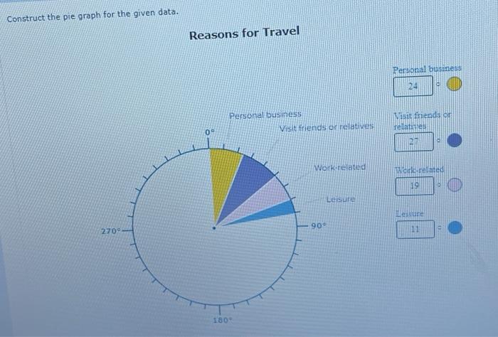Solved Construct the pie graph for the given data. Reasons | Chegg.com