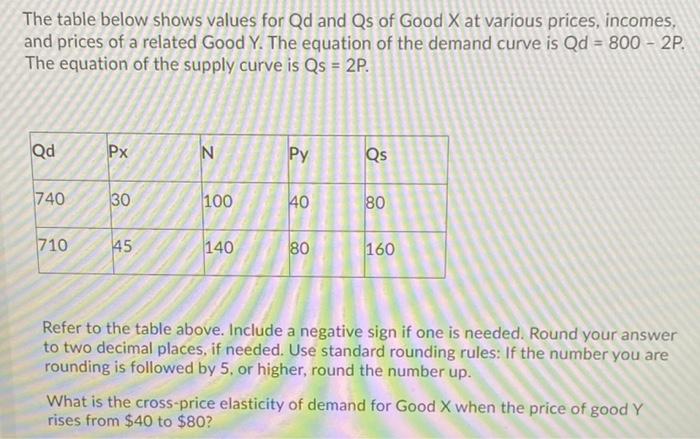 Solved The table below shows values for Qd and Qs of Good X | Chegg.com