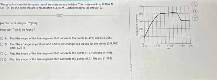 Solved The graph shows the temperature of an oven on one | Chegg.com