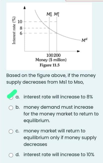 Solved Based on the figure above, if the money supply | Chegg.com
