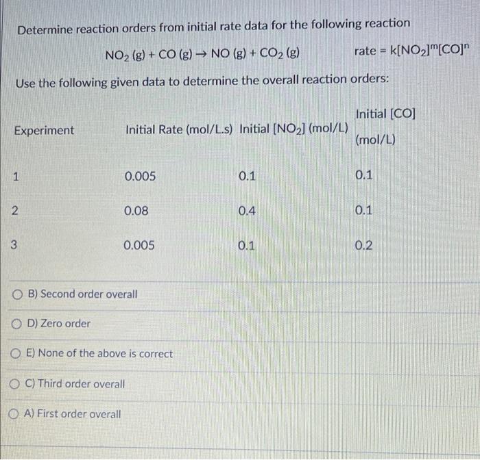 Solved Determine reaction orders from initial rate data for | Chegg.com