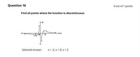 Solved Find all points where the function is discontinuous. | Chegg.com