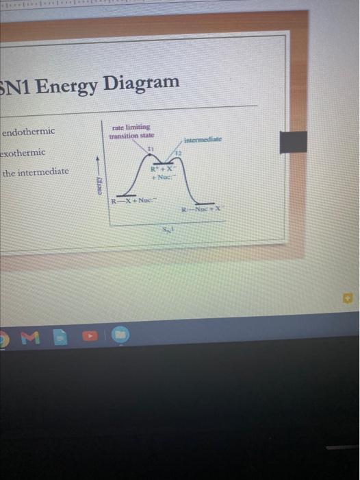 Solved SN1 Energy Diagram endothermic rate limiting | Chegg.com