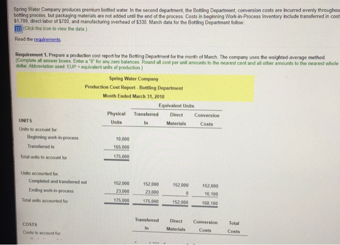 Solved Spring Water Company produces premium bottled water. | Chegg.com