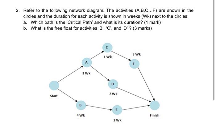 Solved 2. Refer to the following network diagram. The | Chegg.com