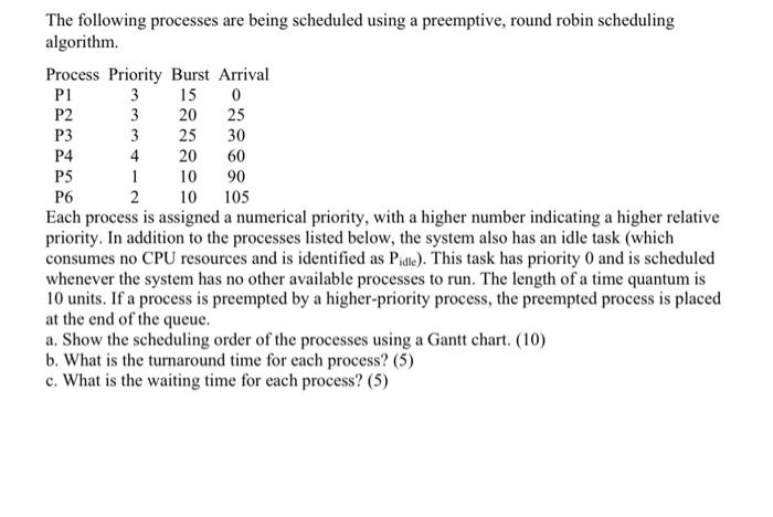 Solved The Following Processes Are Being Scheduled Using A