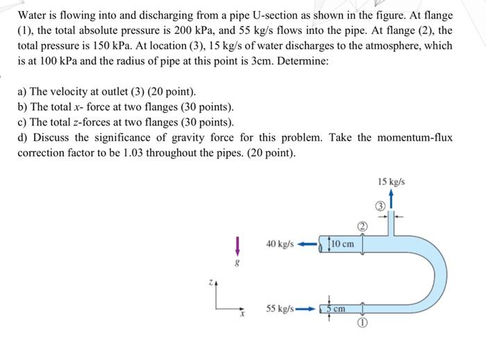 Solved Water is flowing into and discharging from a pipe | Chegg.com
