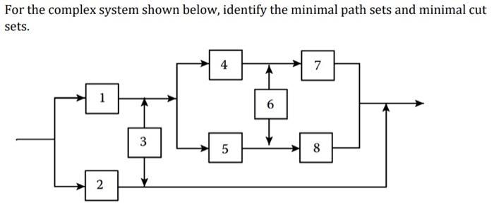 Solved For the complex system shown below, identify the | Chegg.com