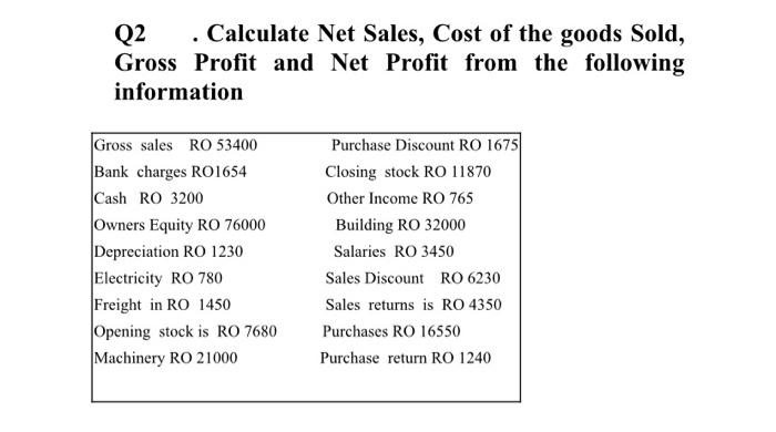 Solved Q2 Calculate Net Sales, Cost of the goods Sold, Gross | Chegg.com